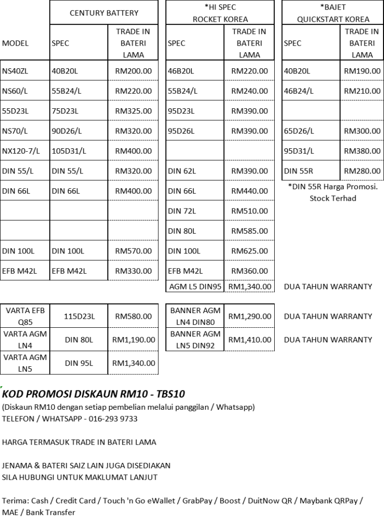 saiz bateri kereta persona - Car Battery Delivery Service | KL, PJ ...